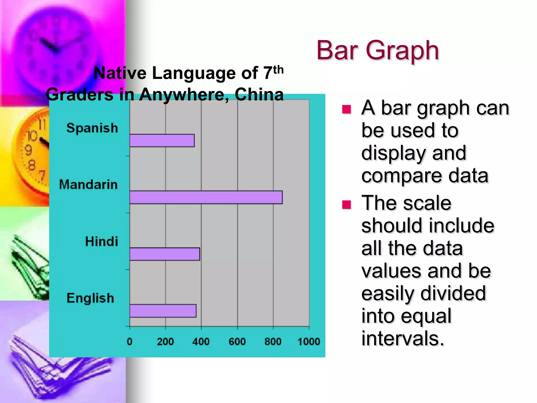 Bar Graphs And Histograms | PPTX