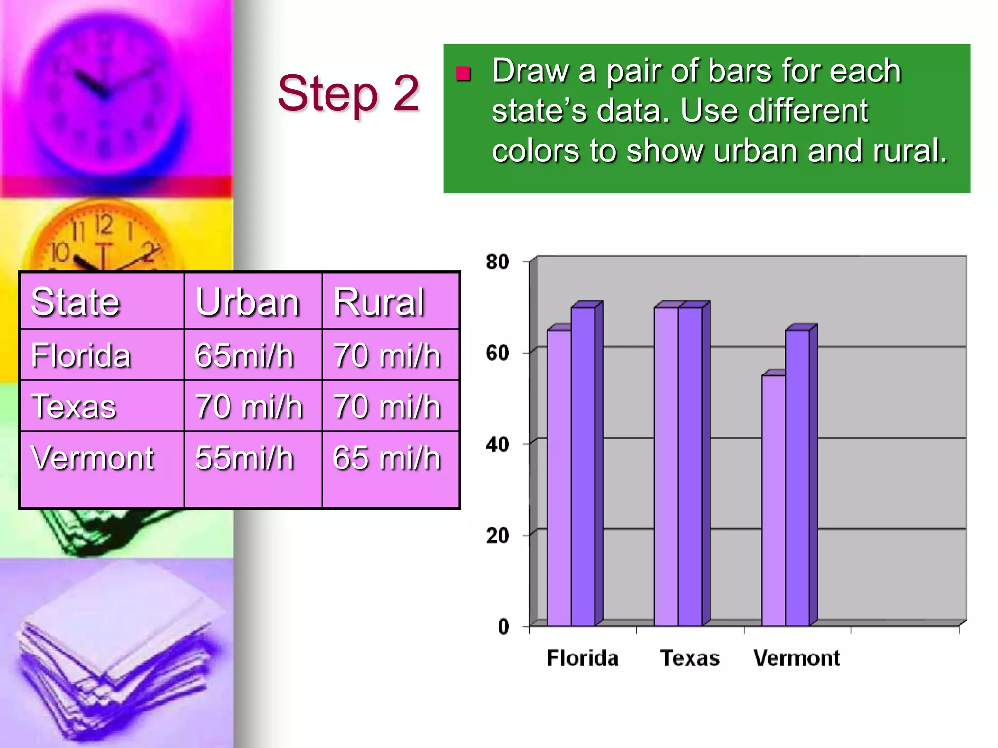 Bar Graphs And Histograms | PPTX