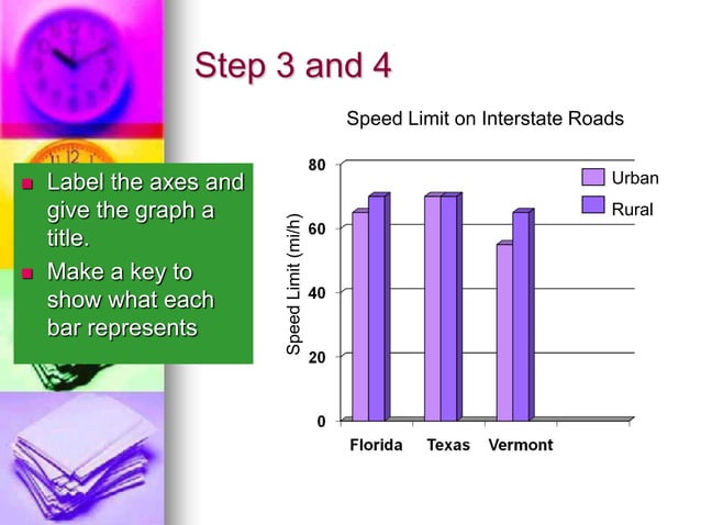 Bar Graphs And Histograms | PPTX
