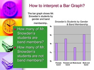 Bar Graphs And Histograms | PPTX