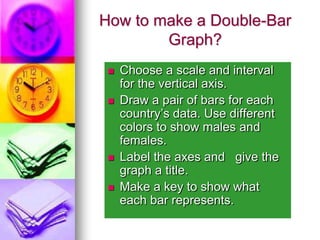 Bar Graphs And Histograms | PPTX
