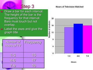 Bar Graphs And Histograms | PPTX | Science