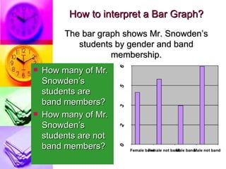 Bar Graphs And Histograms | PPT