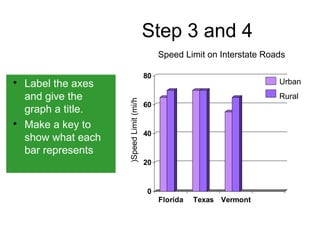 notes on how to draw bar graphs and histograms | PPT | Music ...
