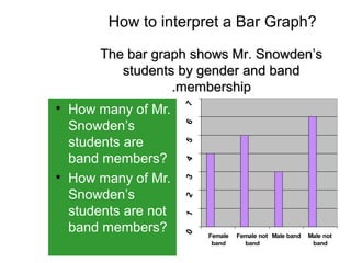 notes on how to draw bar graphs and histograms | PPT | Music ...