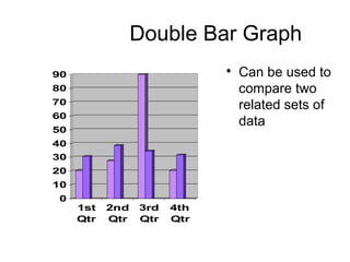 notes on how to draw bar graphs and histograms | PPT | Music ...