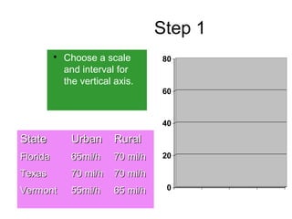 notes on how to draw bar graphs and histograms | PPT | Music ...