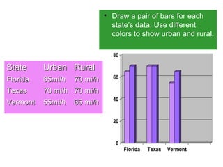 notes on how to draw bar graphs and histograms | PPT | Music ...