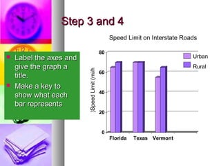 Bar graphs and histograms | PPT