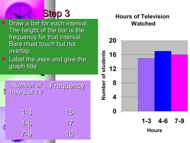 Bar graphs and histograms | PPT