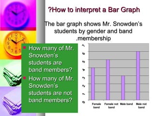 Bar graphs and histograms | PPT