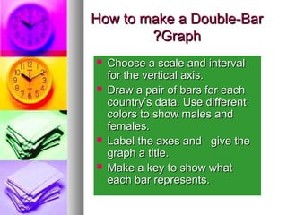 Bar graphs and histograms | PPT
