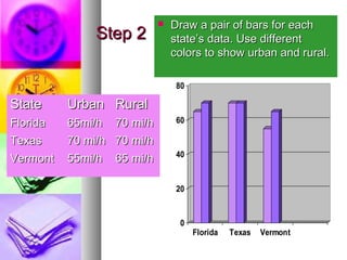 Bar graphs and histograms | PPT | Physics | Science
