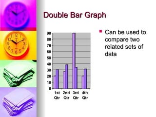 Bar Graphs and Histograms.pptpopwerpoint | PPT