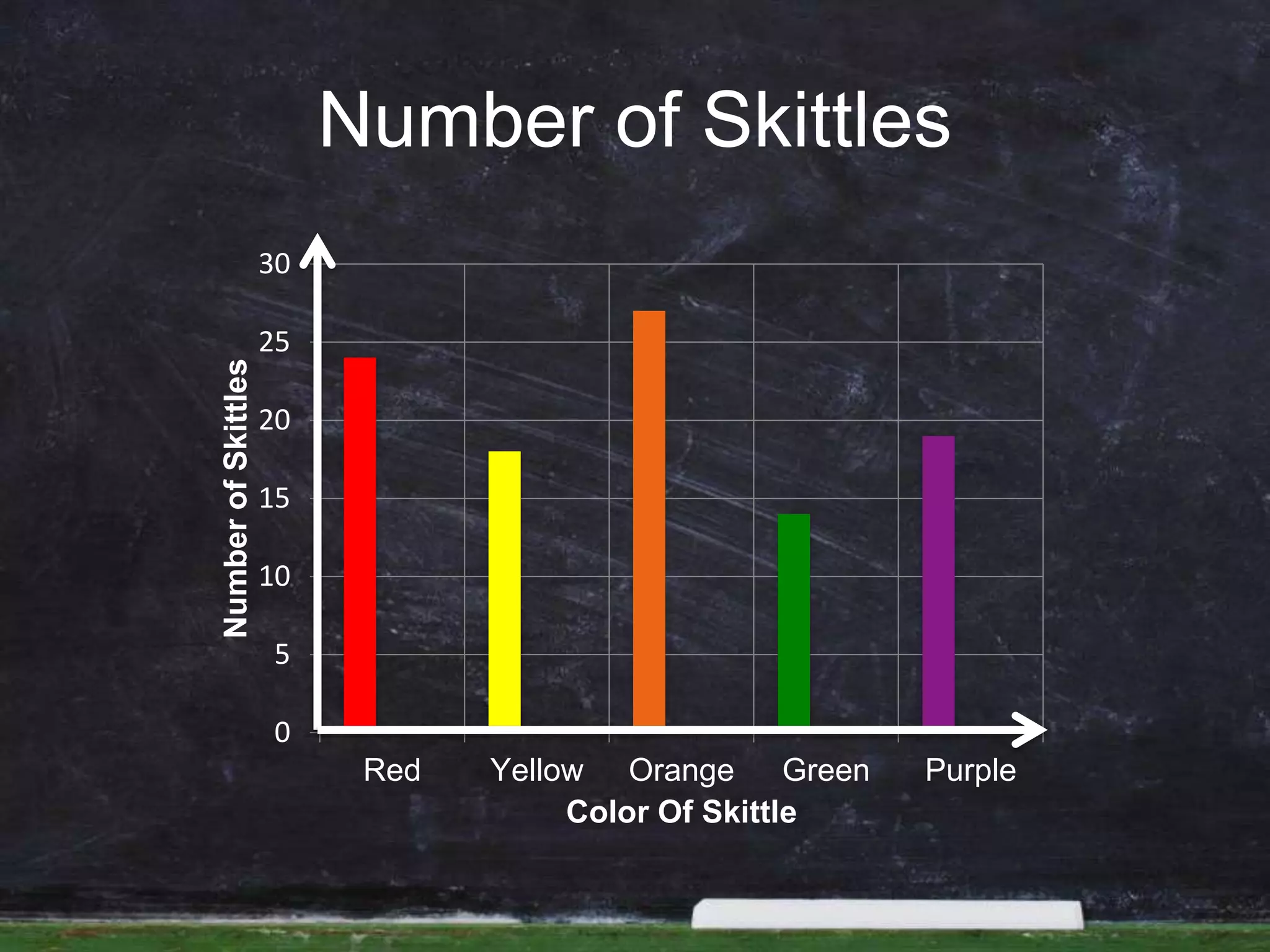Bar graphs intro lesson | PPTX
