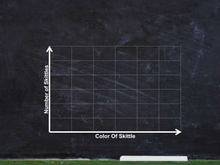 Bar graphs intro lesson | PPTX