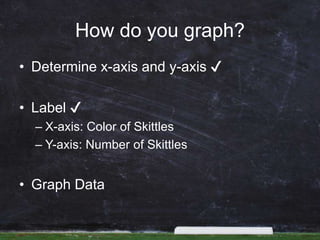 Bar graphs intro lesson | PPTX