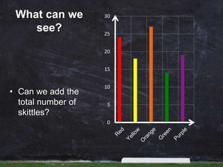 Bar graphs intro lesson | PPTX