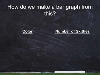 Bar graphs intro lesson | PPTX