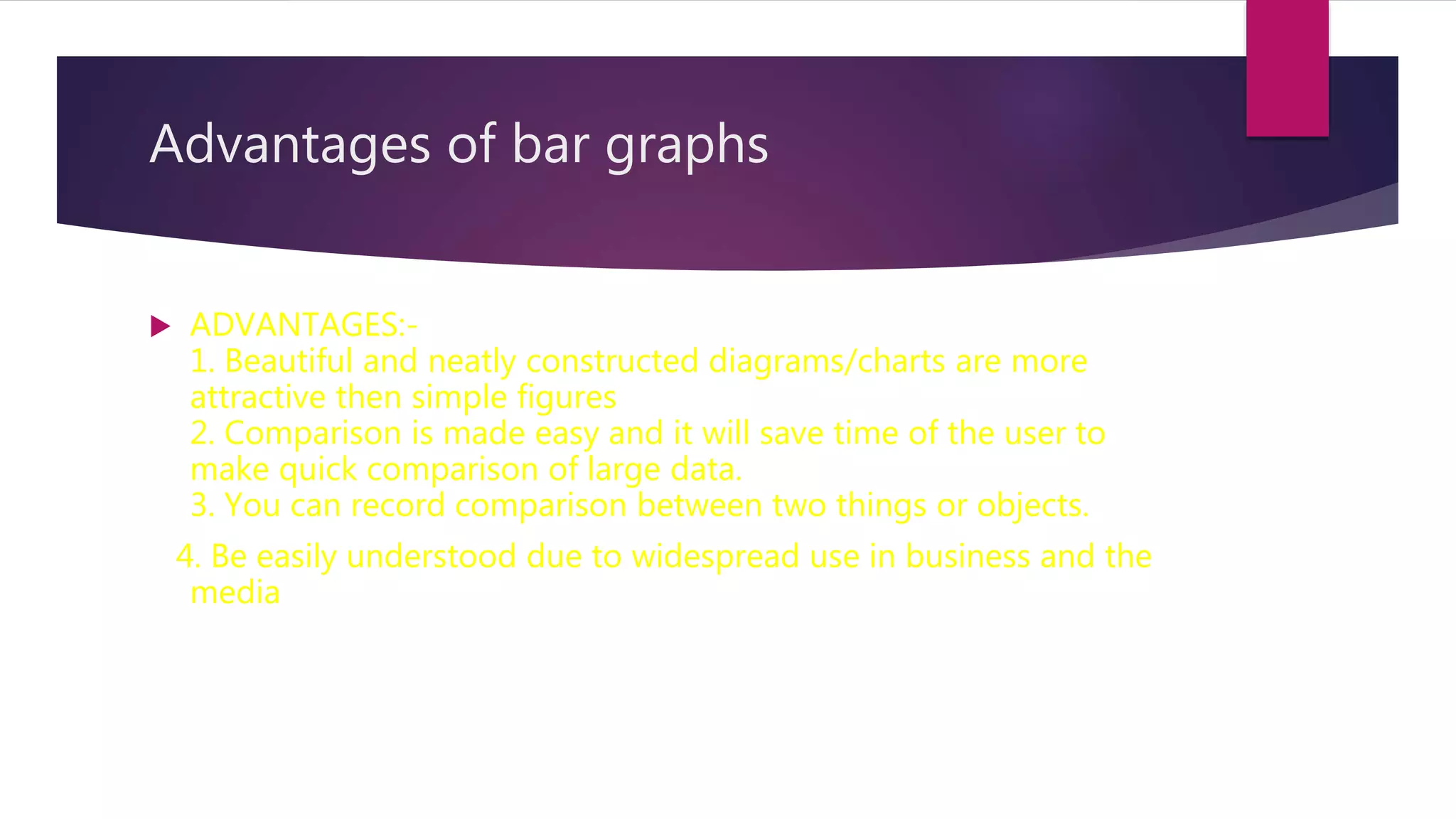 Bar graphs presentation_2 | PPTX
