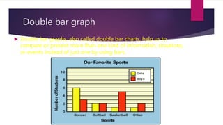 Bar graphs presentation_2 | PPTX