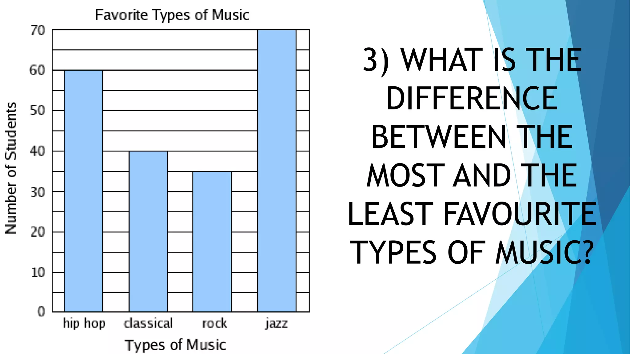 Bar graph (Vertical) | PPTX | Contemporary Hits/Pop/Top 40 | Music