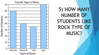 Bar graph (Vertical) | PPTX | Contemporary Hits/Pop/Top 40 | Music