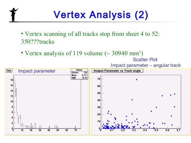 Scan Back and Vertex Analysis