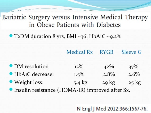 Metabolic Effects Of Bariatric Surgery In Patients With Moderate Obes…