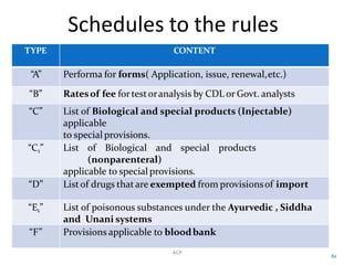 Drugs and cosmetics act 1940 and rules 1945 | PDF
