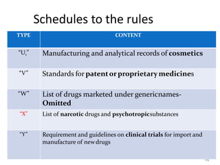 Drugs and cosmetics act 1940 and rules 1945 | PDF