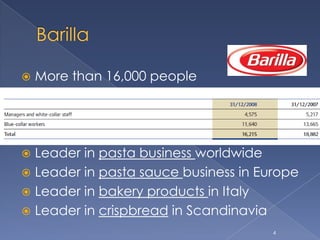 Barilla | PPTX