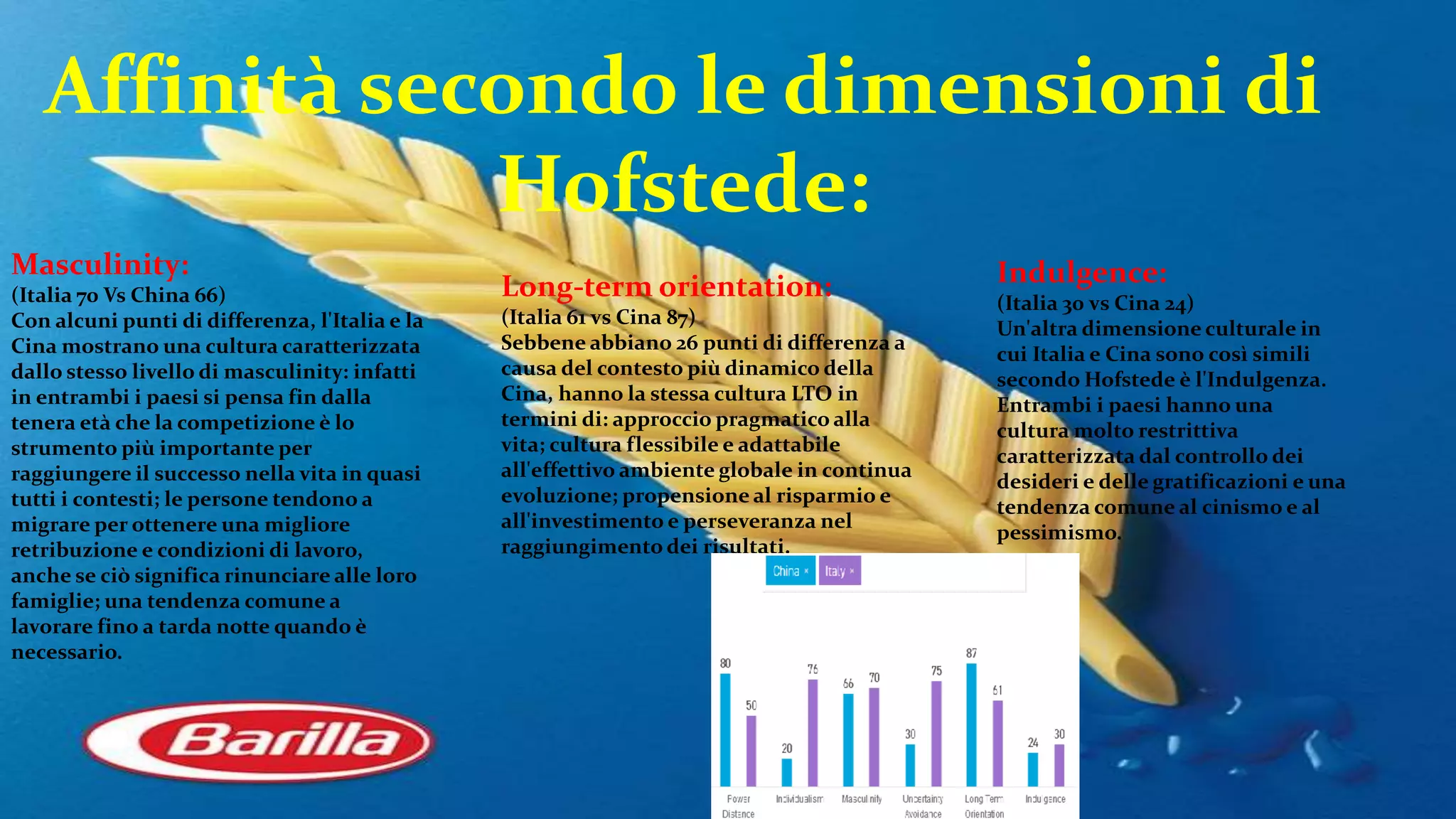 Barilla in Cina - cross-cultural management | PPT