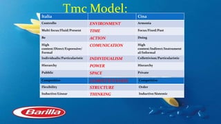 Barilla in Cina - cross-cultural management | PPTX