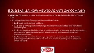 Barilla crisis communication presentation pp | PPT