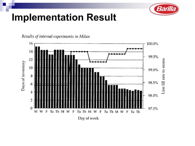 Barilla Spa: A case on Supply Chain Integration | PPTX