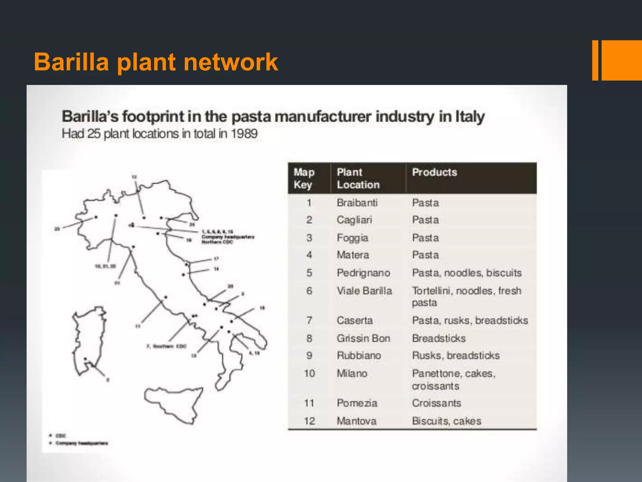 Barilla spa case analysis | PPTX