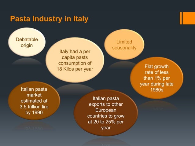 Barilla spa case analysis | PPTX | Logistics | Business