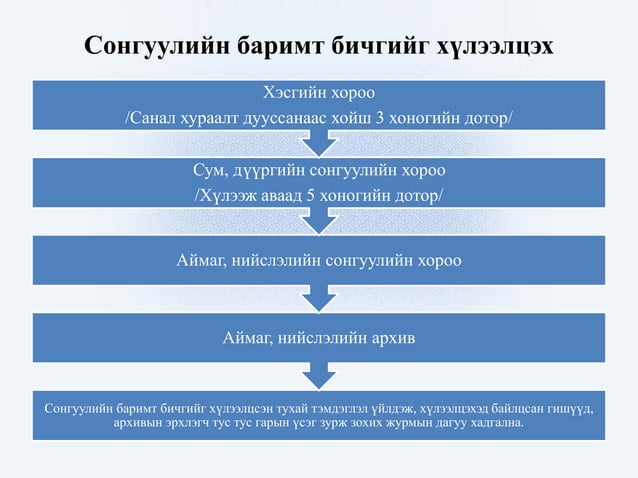 Barimt bichig burtgeh juram 2013 | PDF