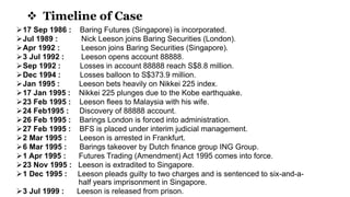 Barings bank collapse | PPTX