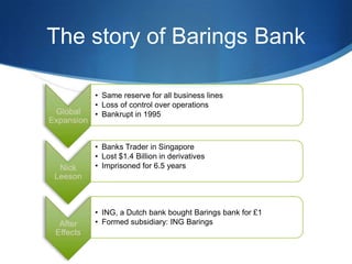 Barings Bank Team 3 Final | PPTX | Business Accounting & Finance | Business