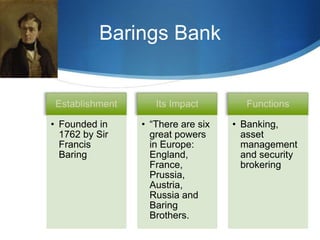 Summary History, Structure And Principal Activities Of Barings – IXXLIQ