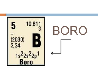 BORO | PPTX