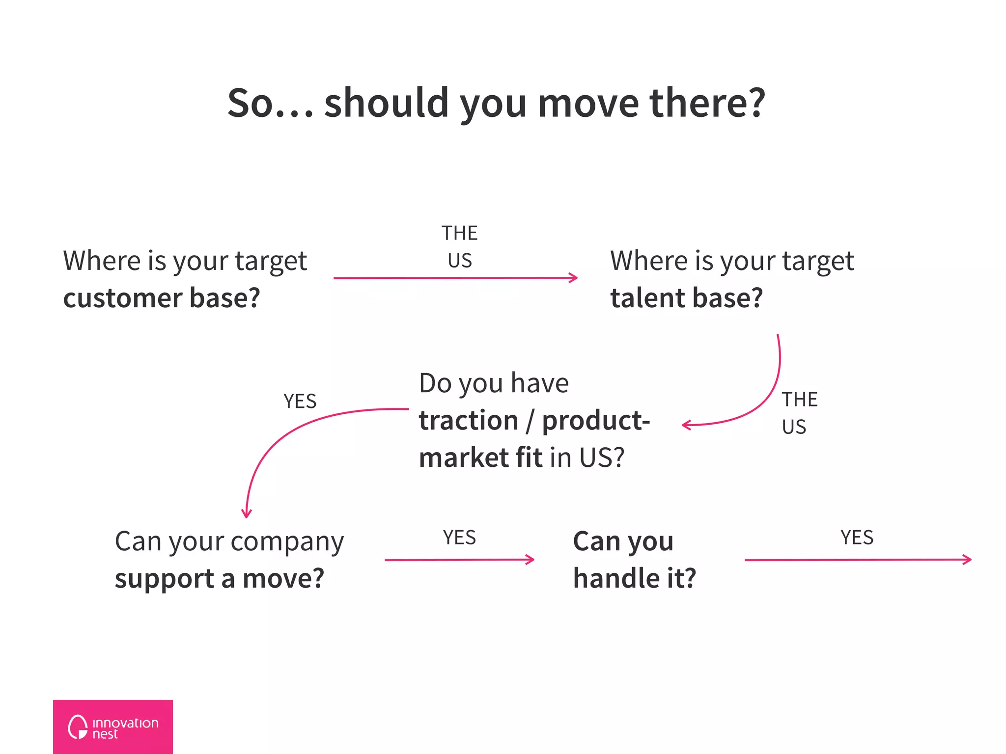 Why should you consider moving to Silicon valley? - Baris Aksoy ...