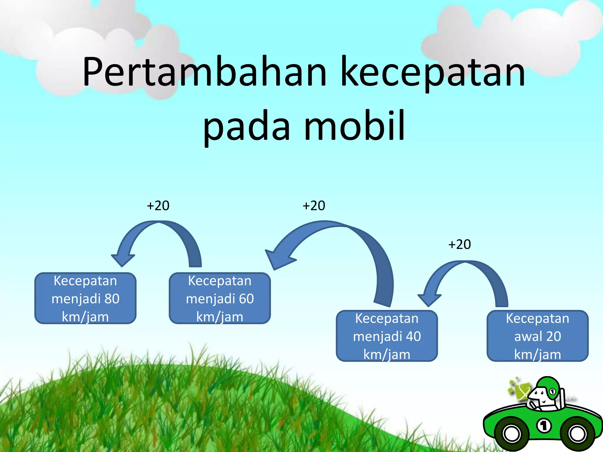 Barisan dan deret aritmetika | PPT