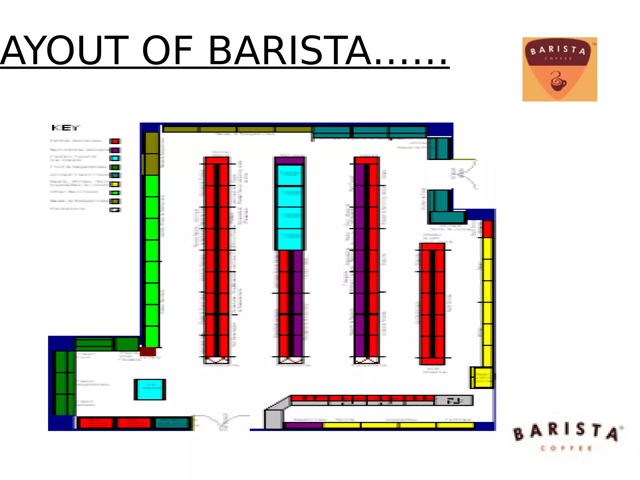 Barista | PDF
