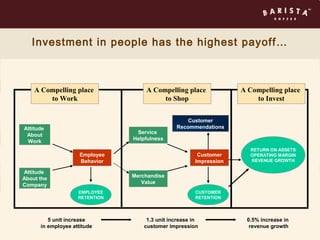 Barista bt shrinidhi rao | PPT