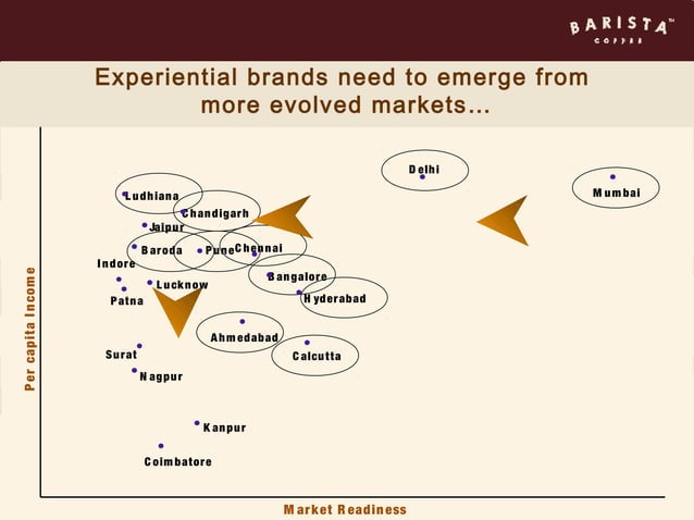 Barista bt shrinidhi rao | PPT