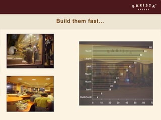 Barista bt shrinidhi rao | PPT