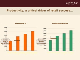 Barista bt shrinidhi rao | PPT